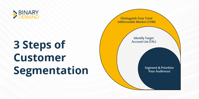 B2B Customer Segmentation: Everything You Need to Know