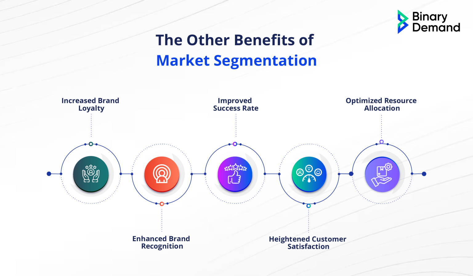 B2B Marketing Segmentation: Examples, Benefits & Best Practices