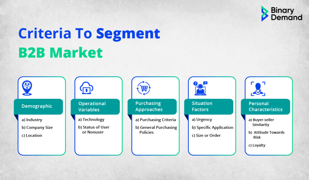 What is B2B Market Segmentation? | Your Step by Step Guide