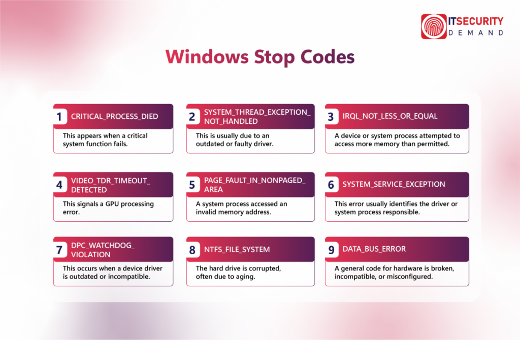 Decoding the Blue Screen of Death for Troubleshooting and System ...