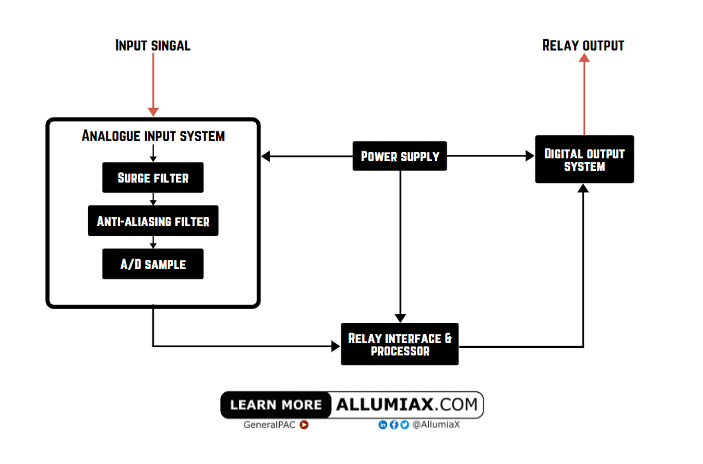 Electromechanical Relays And Numerical Relays A Detailed Comparison