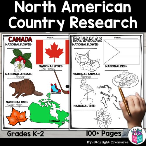 North America Countries Research Posters - Caribbean, Central America ...