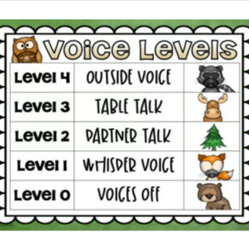 Voice Level Chart Posters Classroom Management Woodland Animals Theme ...