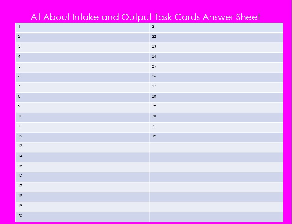 Mastering Intake and Output Task Cards (Health Sciences, Nursing ...