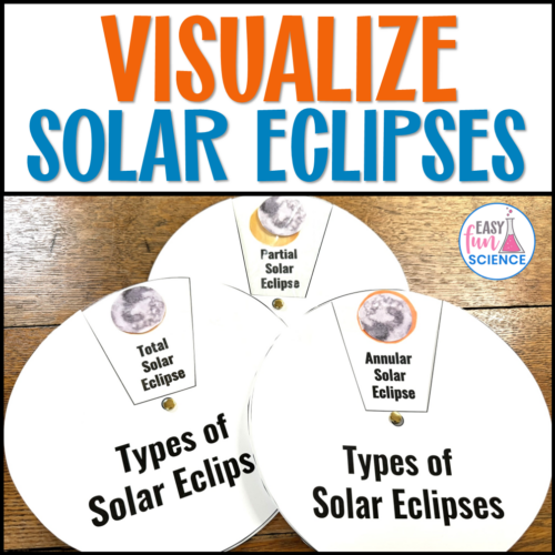 Solar Eclipse 2024 Activity- Interactive Solar Eclipse Wheel (Three ...