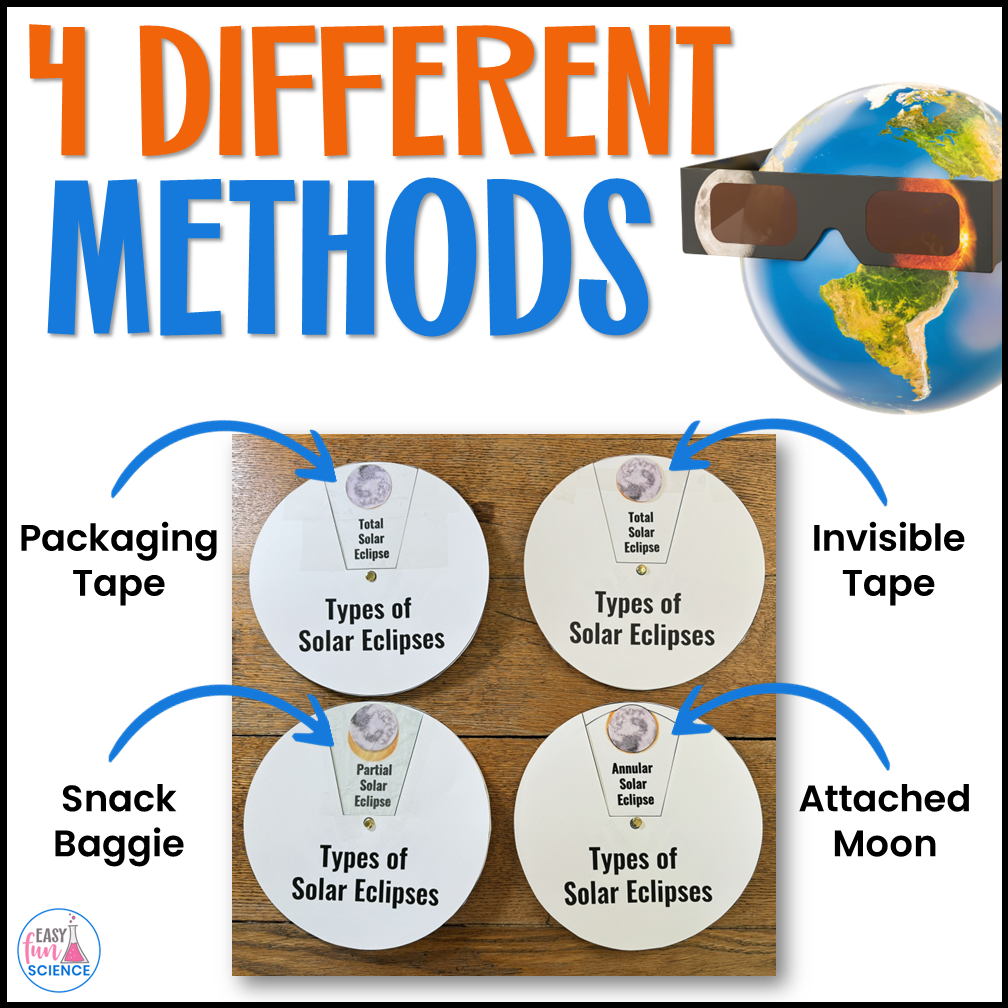 Solar Eclipse 2024 Activity- Interactive Solar Eclipse Wheel (Three ...