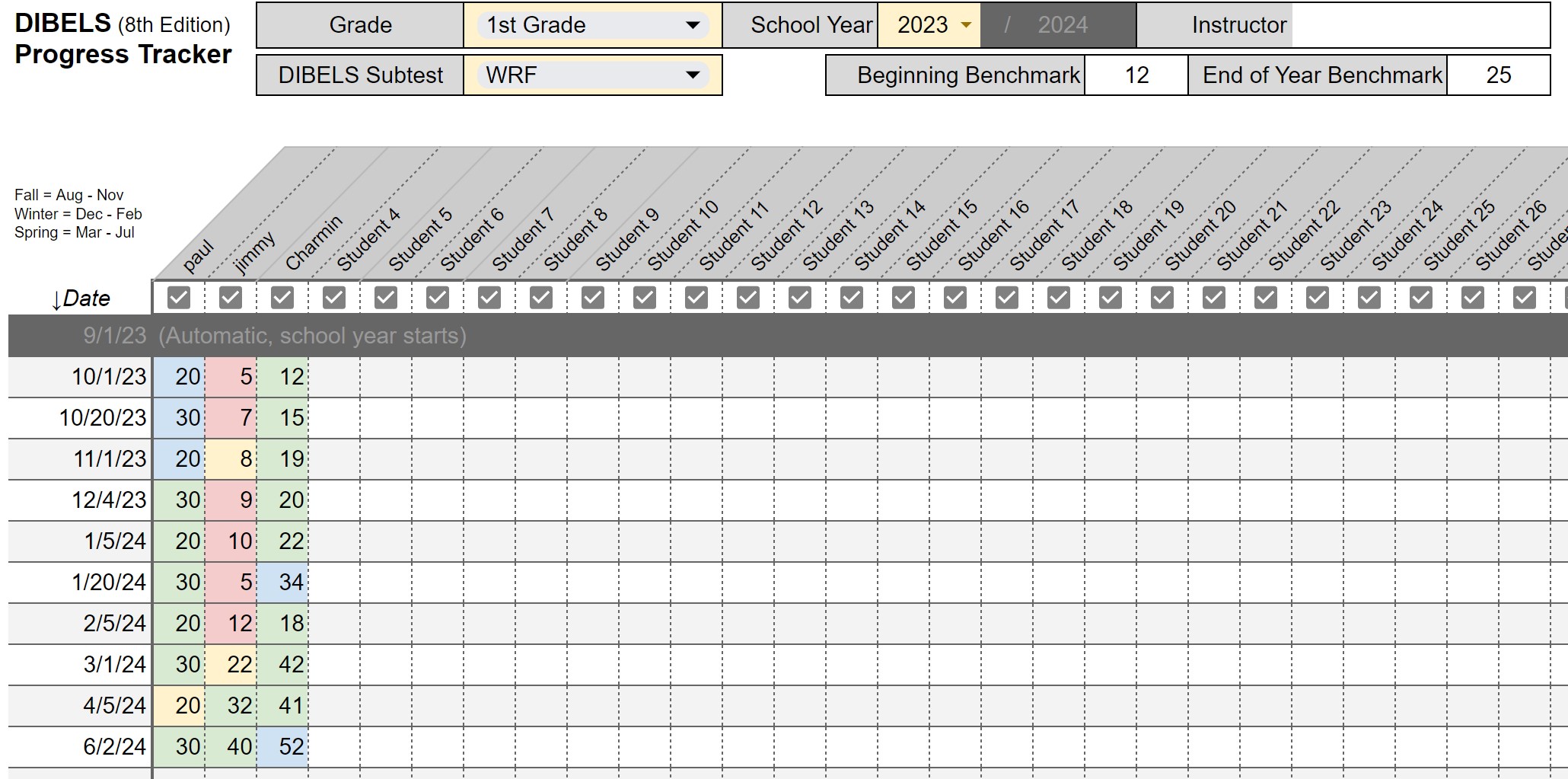 DIBELS (8th) Progress Monitor Visualizer (compare growth, color-coded ...