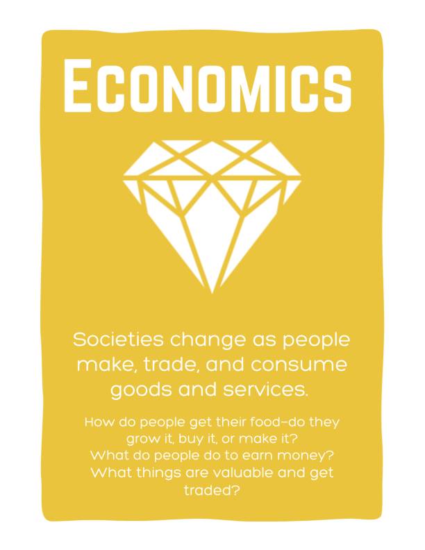 AP World History Theme Posters - Classful