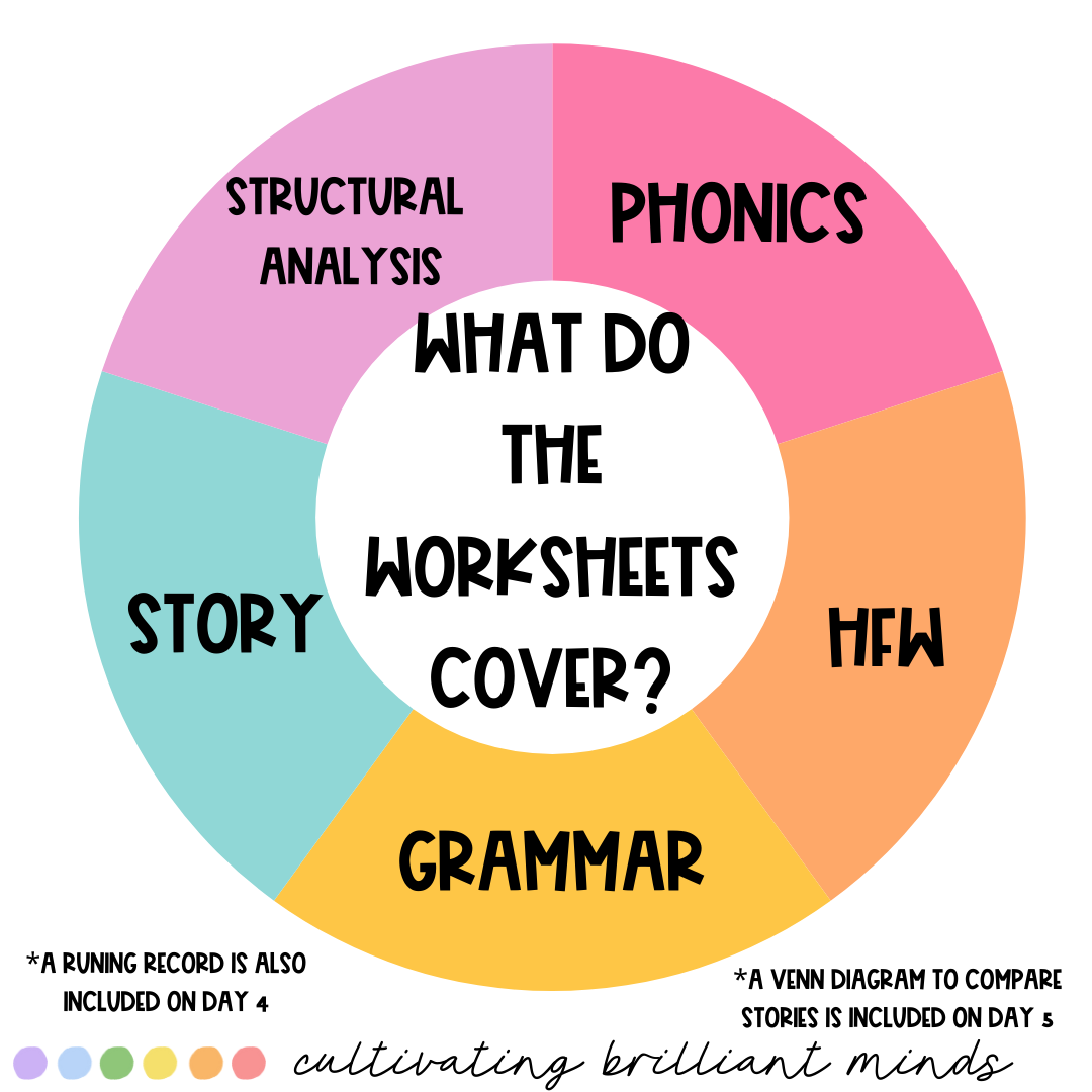 McGraw-Hill Wonders First Grade Guided Reading Small Group | Unit 1 ...