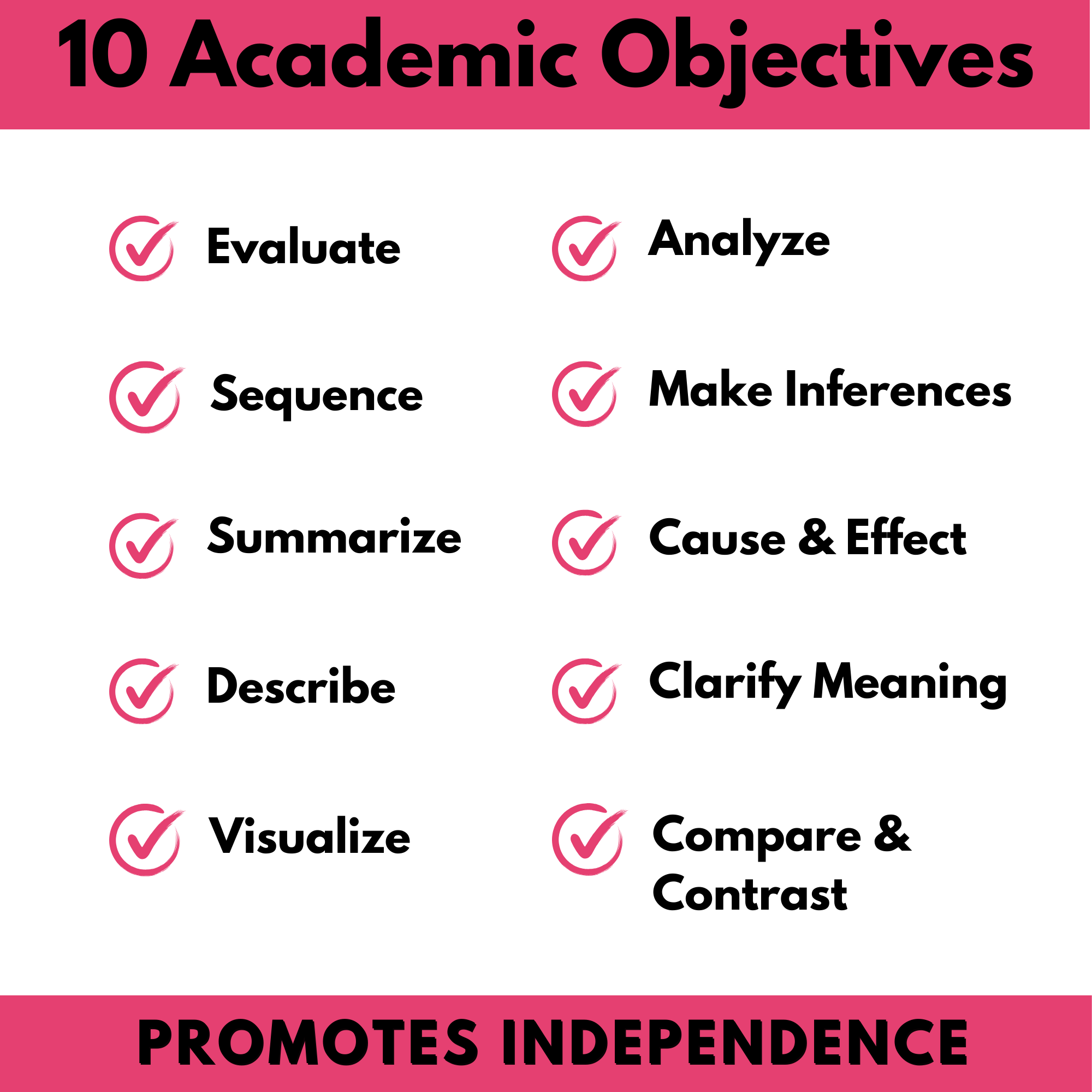 Academic Language Sentence Stem Cards - Classful