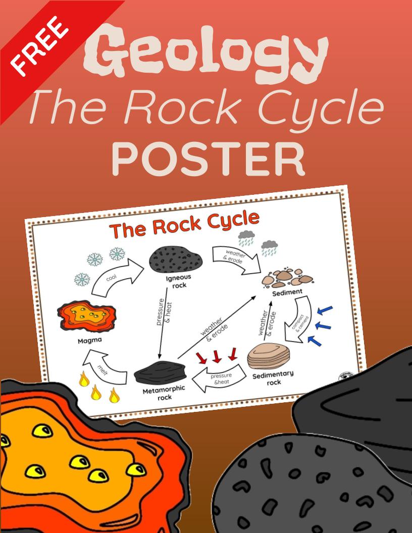 FREE Geology Poster | The Rock Cycle - Classful