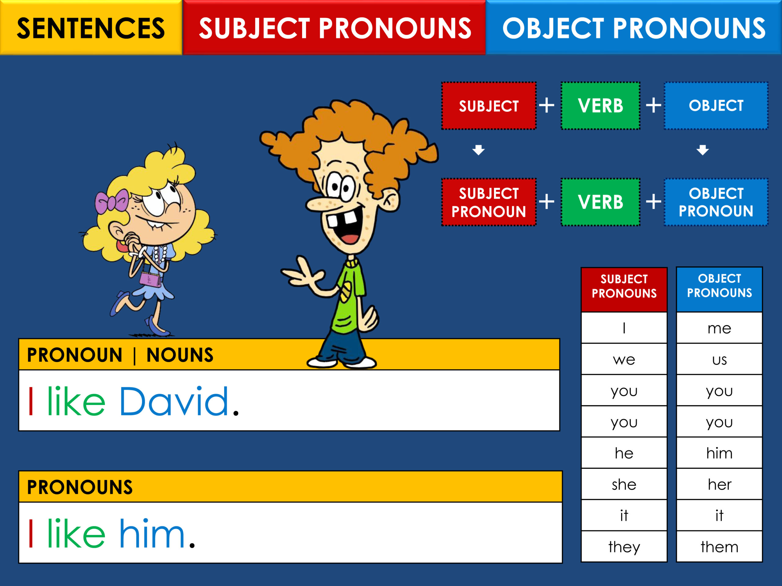 BASIC GRAMMAR - SUBJECT AND OBJECT PRONOUNS - INTERACTIVE ONLINE COURSE ...