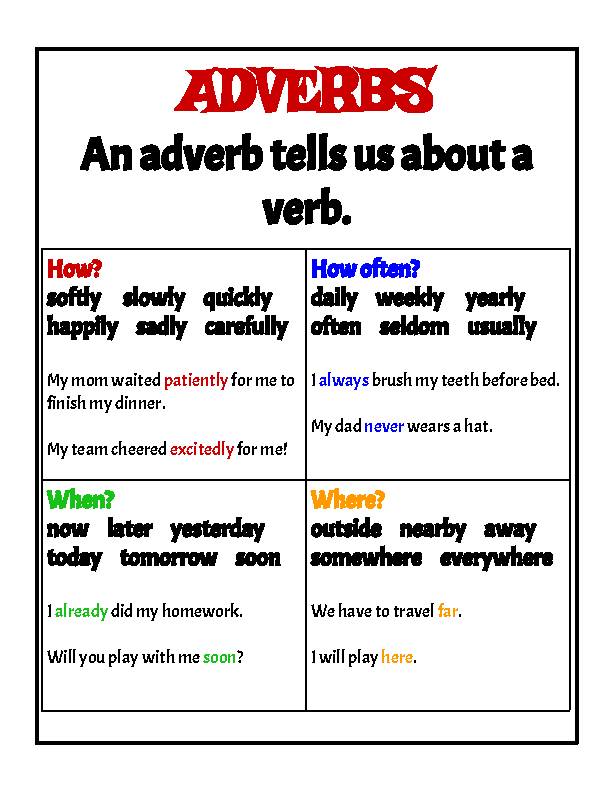ADVERBS Anchor Chart - Classful