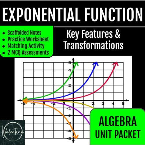 Exponential Functions Key Features And Transformations Classful