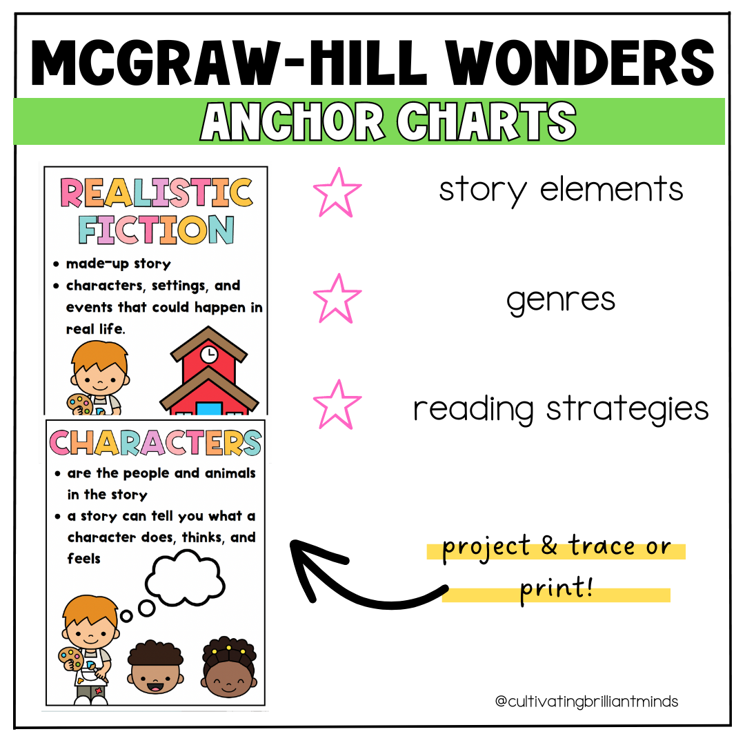 McGraw-Hill Wonders 2023 First Grade Smart Start Week 1 Powerpoint ...