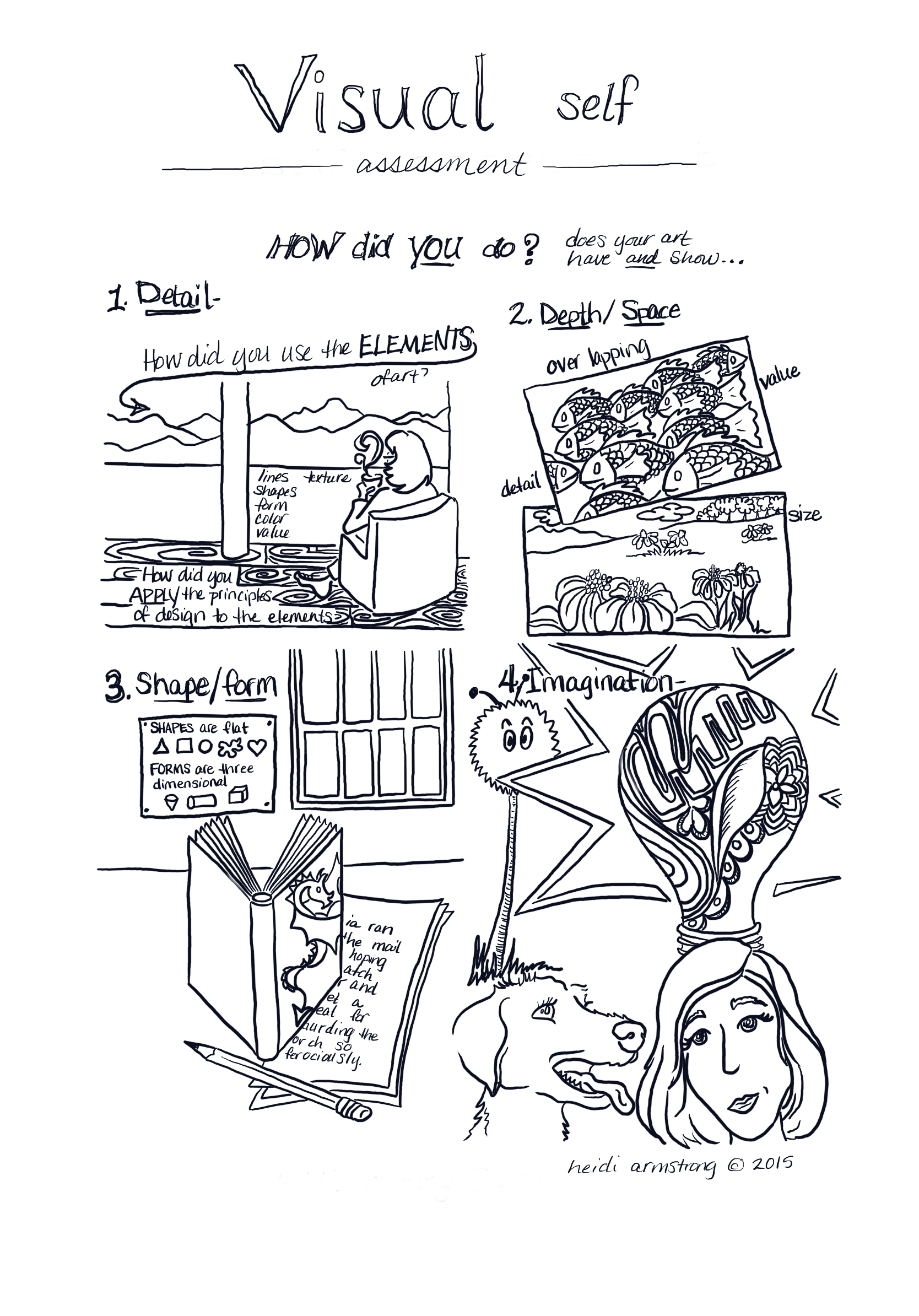 Visual Self Assessment/Rubric - Classful