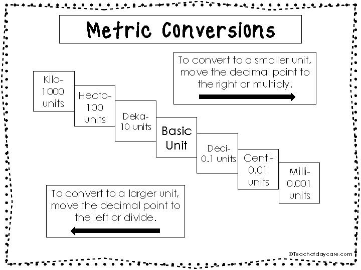 2 Metric Conversions Quick Reference Posters. Prints 8.5 x 11 inches ...