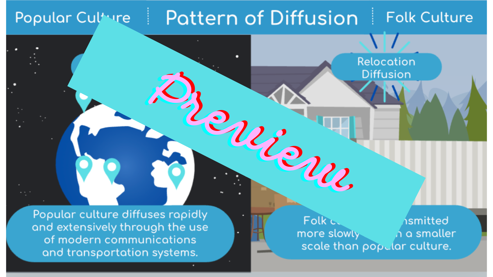 Diffusion of Popular vs. Folk Culture GIF AP Human Geography - Classful