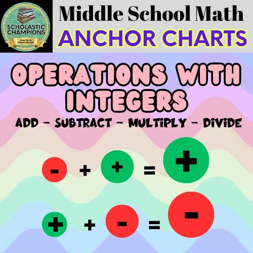 OPERATIONS WITH INTEGERS - Anchor Chart Word Wall Graphics for ...