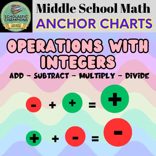 OPERATIONS WITH INTEGERS - Anchor Chart Word Wall Graphics for ...