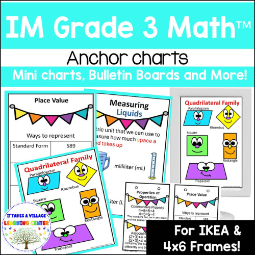 IM Grade 3 Math™ Anchor Charts - Full Page and Mini Math Anchor Charts ...
