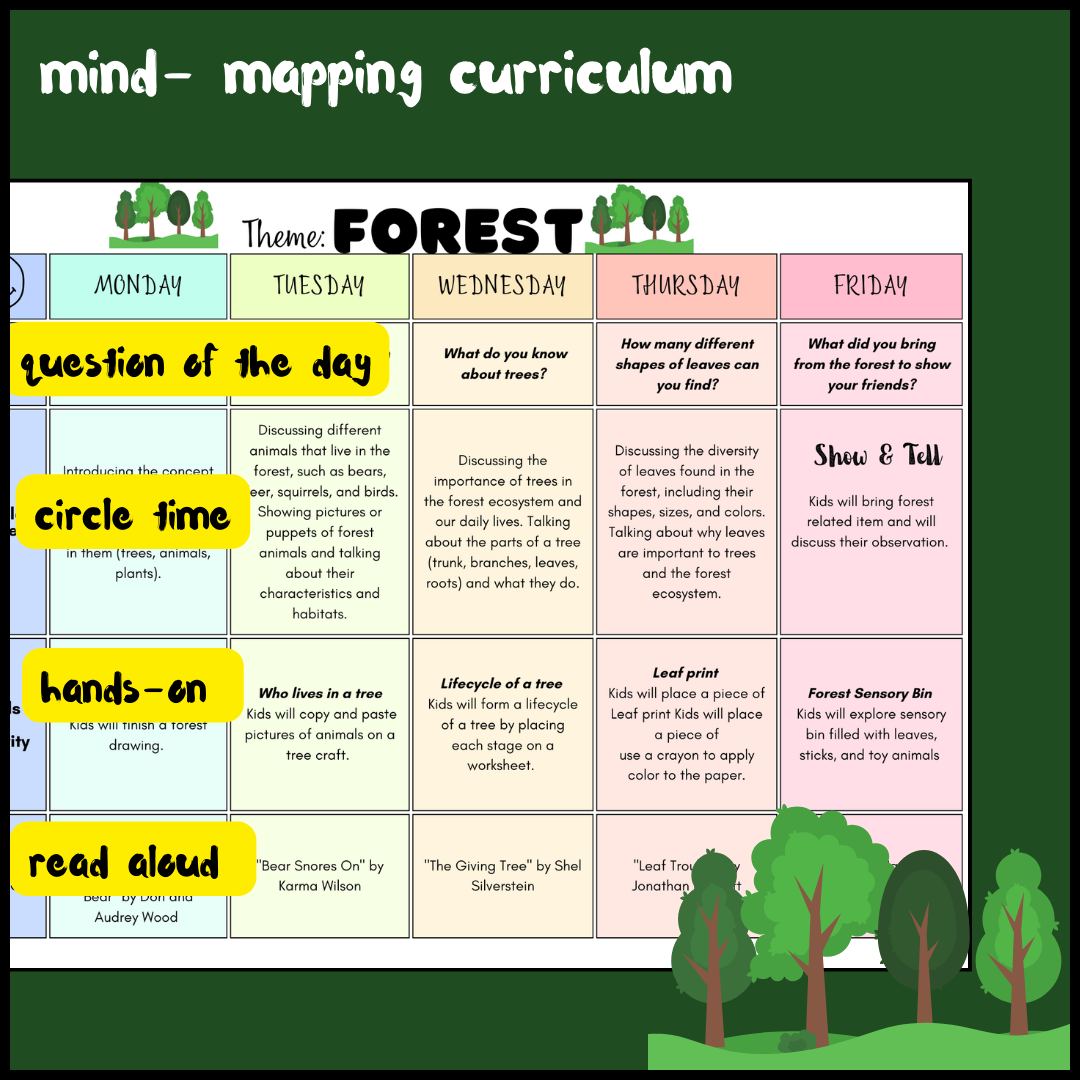FOREST- Preschool Weekly Lesson Plan - Classful