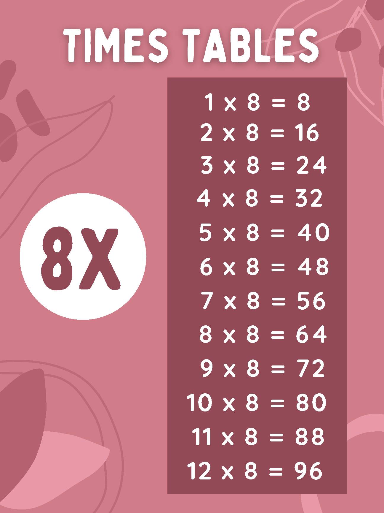 8x Times Table Poster For Math Class Classful