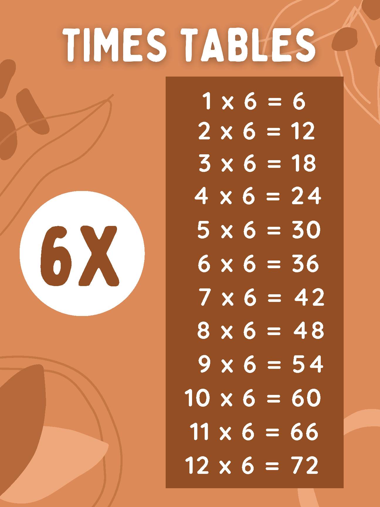 6x Times Table Poster For Math Class Classful