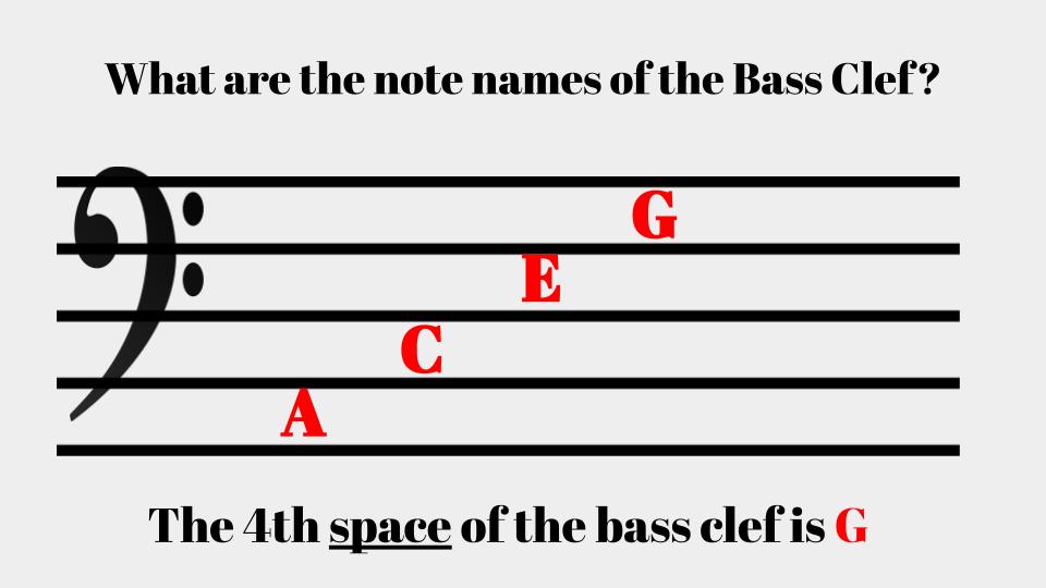 Intro to Bass Clef - Classful