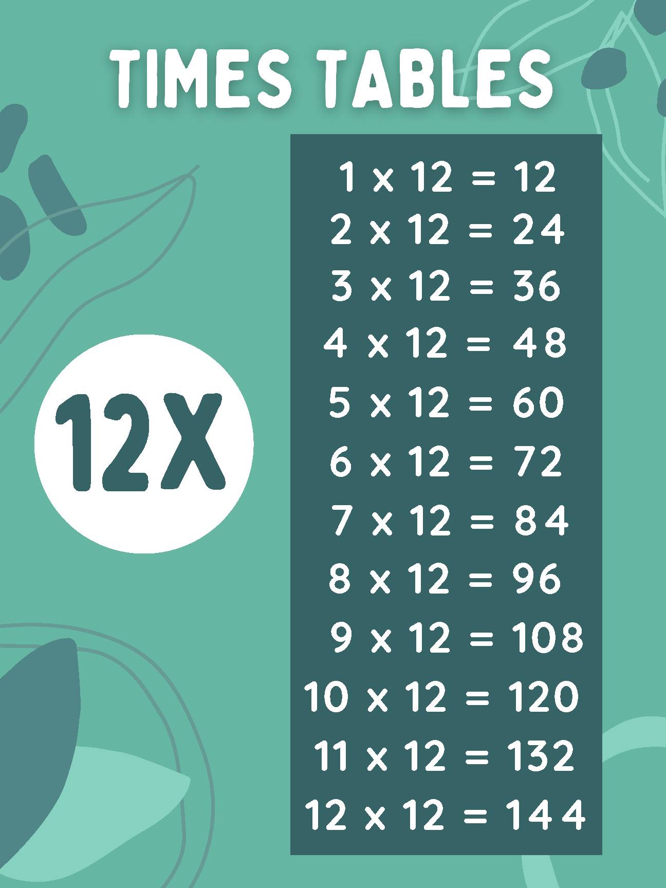12x Times Table Poster For Math Class Classful