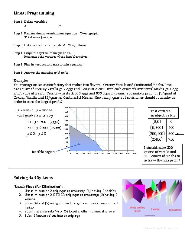 Systems of Linear Equations Study Guide - Classful