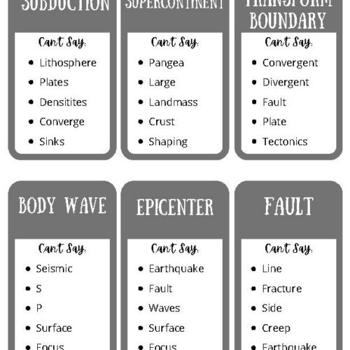 Plate Tectonics, Earthquakes & Volcanoes No Go Review (Taboo Inspired ...