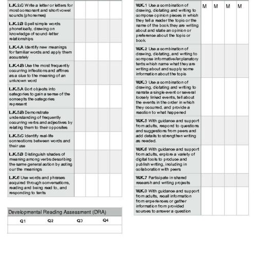 Editable Report Card Template Ohio Kindergarten Classful