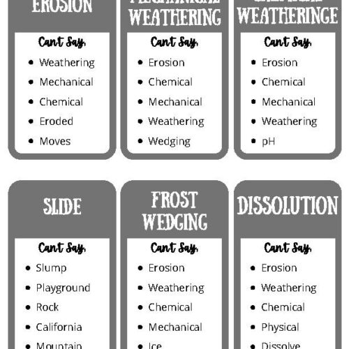 Weathering & Erosion No-Go Review Game (Taboo Inspired) - Classful