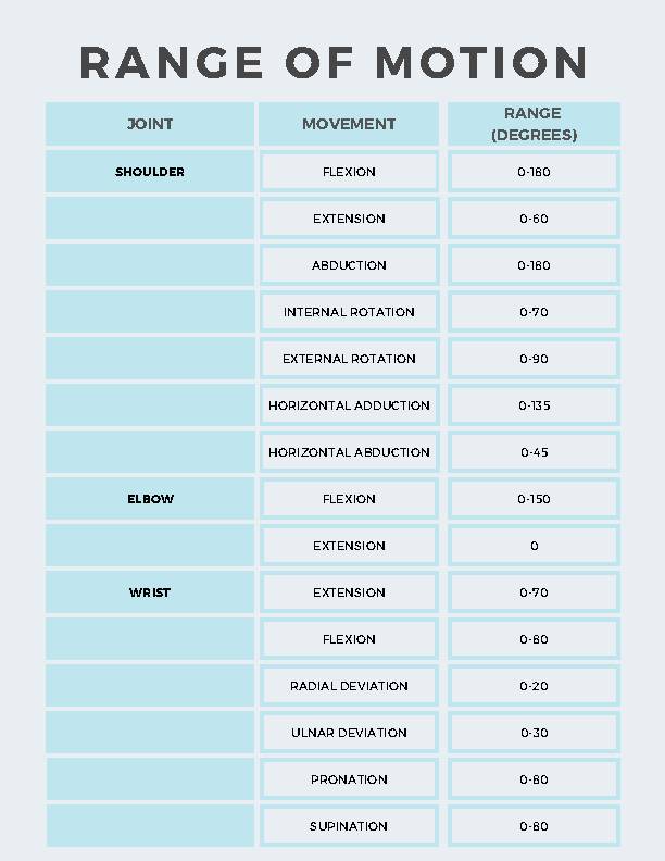 Acute Care Quick Reference Guide for Occupational Therapy | MMT, ROM ...
