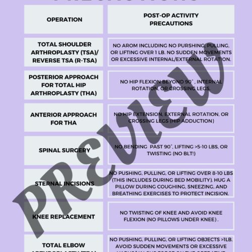 Acute Care Quick Reference Guide for Occupational Therapy | MMT, ROM ...