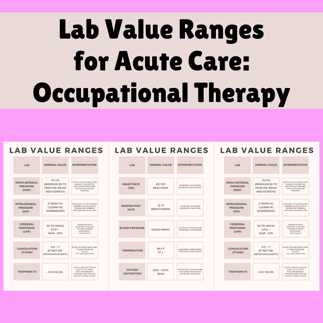 Lab Value Ranges And Interpretations For Acute Care Occupational