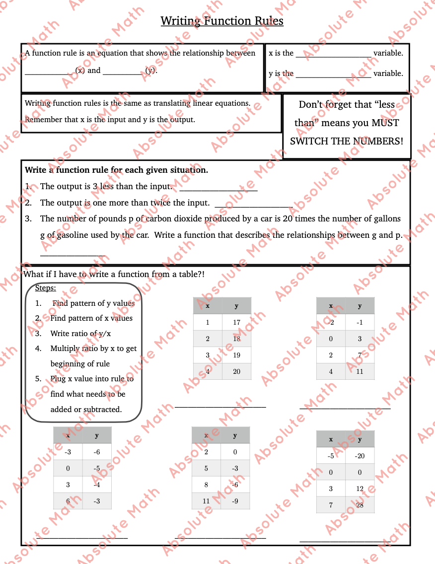 Writing Function Rules Guided Notes - Classful