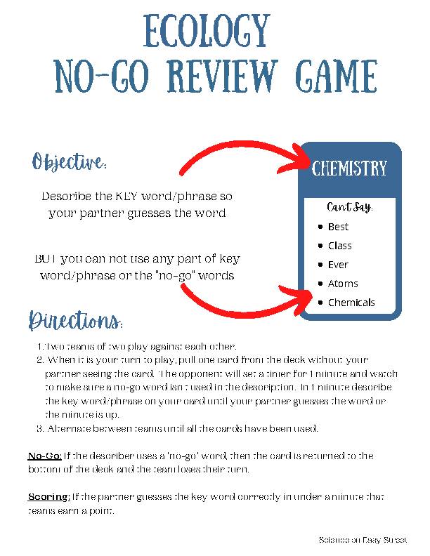 Ecology No Go Review Game (Taboo Inspired) - Classful