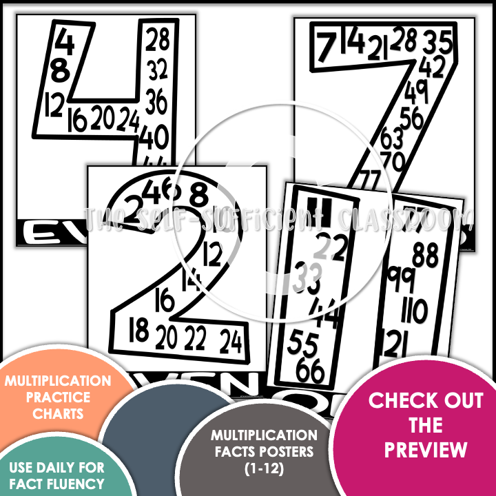 Multiplication Chart Practice - Classful