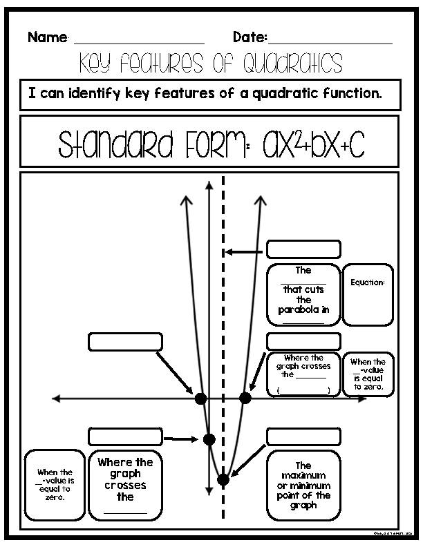 Key Features Of Quadratic Function Graphs Classful