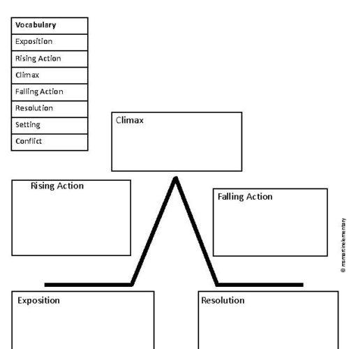 reading-notes-plot-with-answer-key-classful