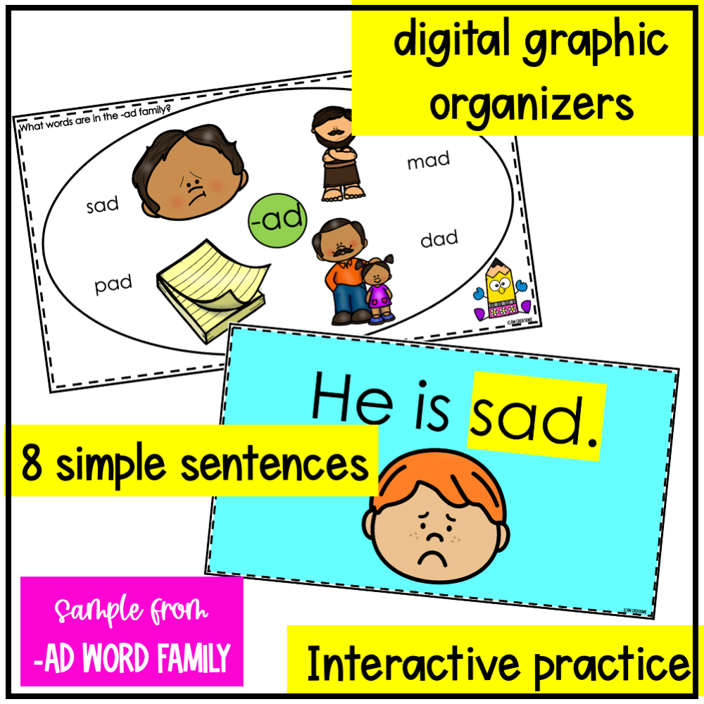 Phonics Teaching Power Point slides | Short Vowel A Lesson Plans l CVC ...