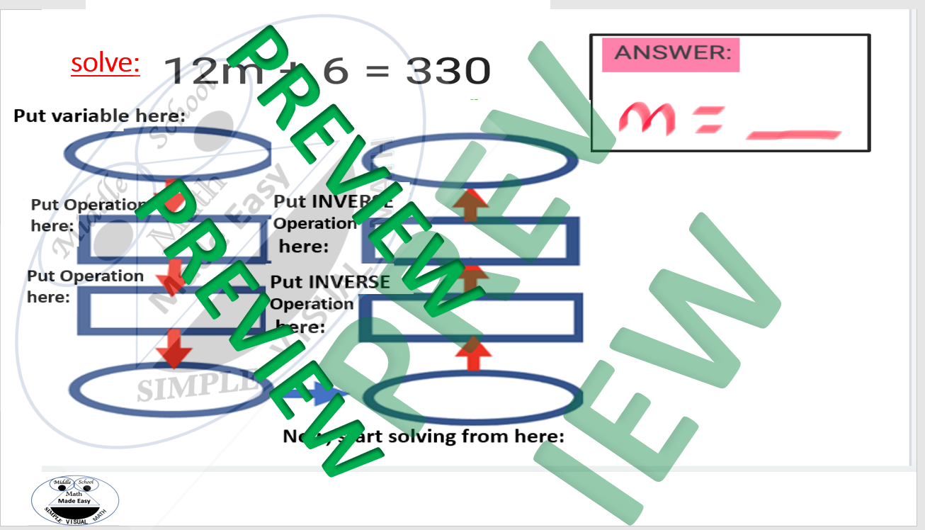 Solve TWO step equations- worksheets with graphic organizers - Classful