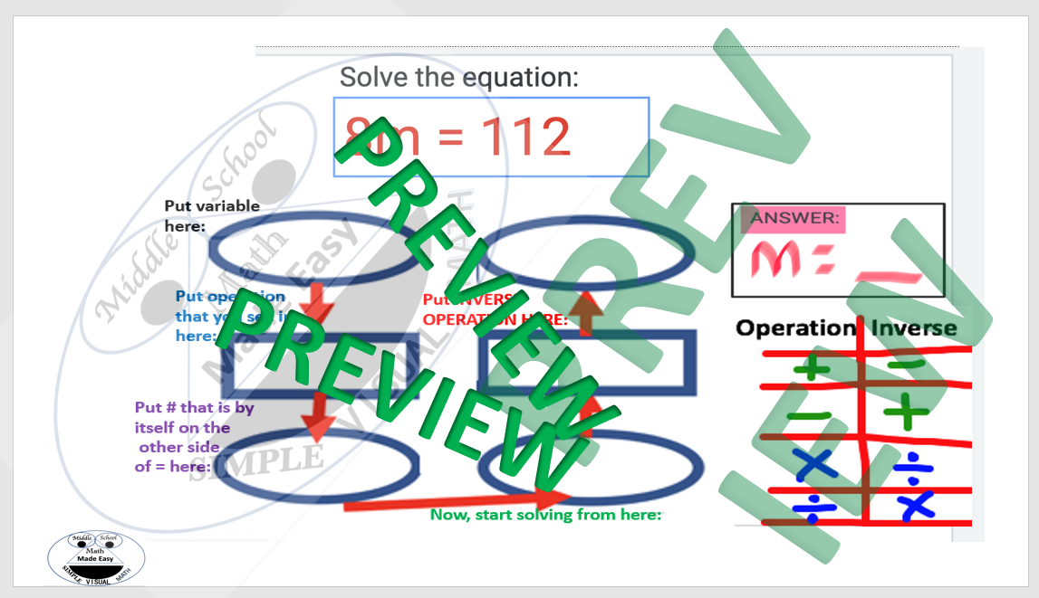 solve-one-step-multiplication-equations-worksheets-with-graphic