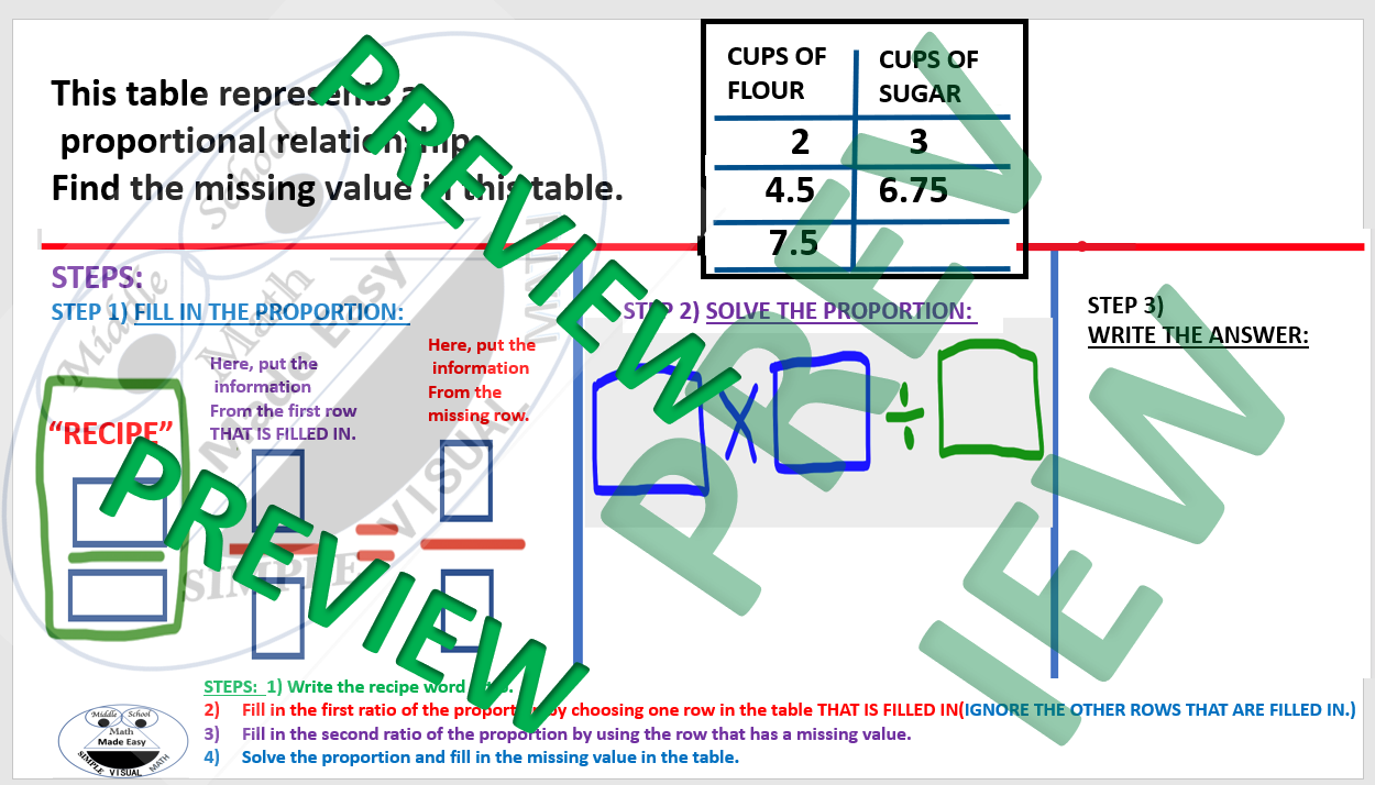 Find Missing Values In A Proportional Table Worksheets With Visuals 