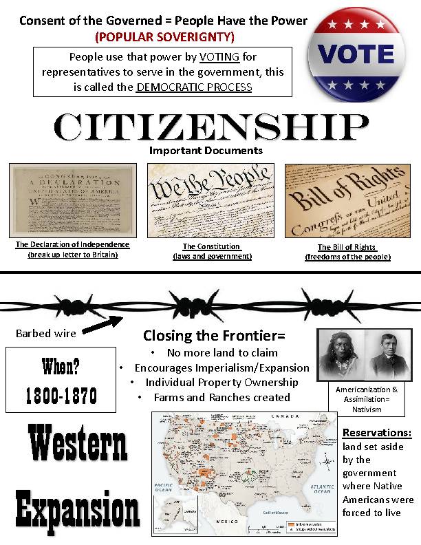 US History Unit Anchor Charts Foundations-1930s - Classful