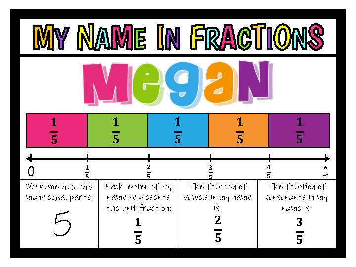 My Name in Fractions - Classful