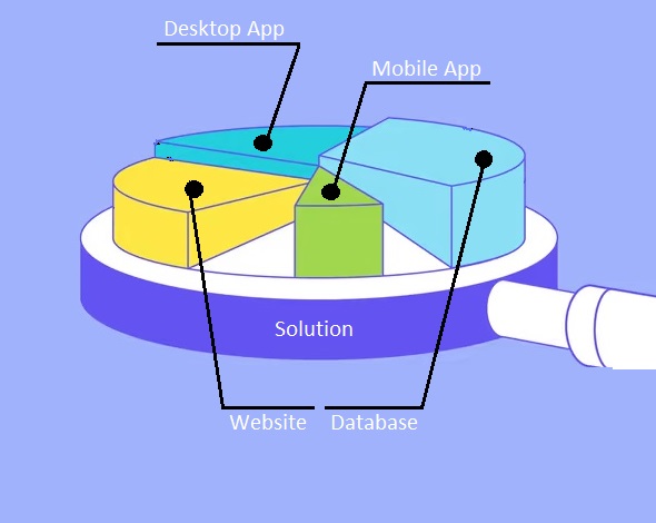 Building your first desktop application - Classful