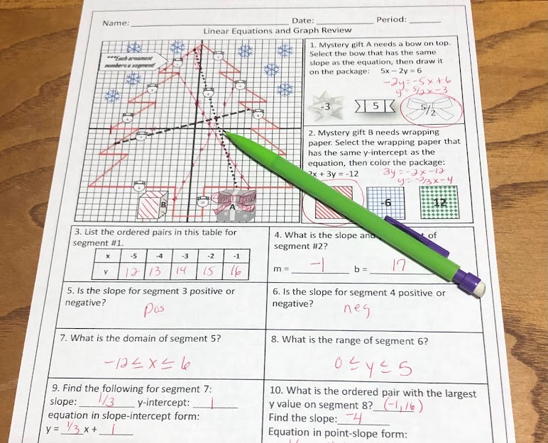 Linear Functions And Key Features Of Graphs Review Classful